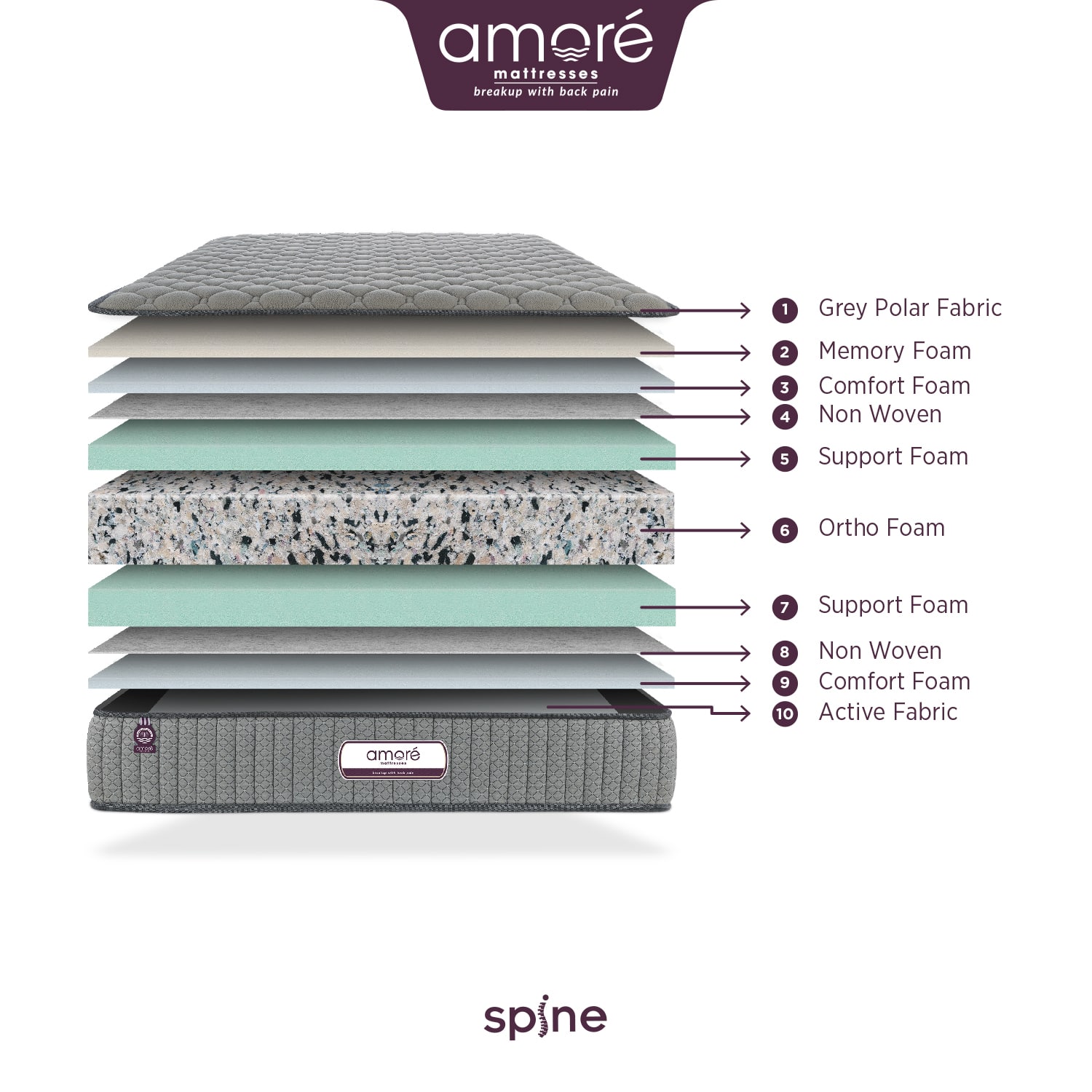 Amore Spine Double Orthopedic High Resilience Memory Foam Mattress